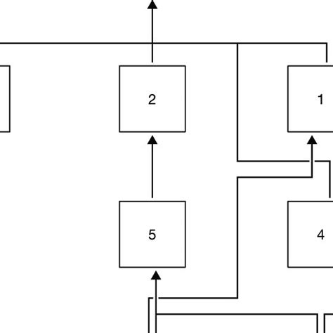 Example Data Dependency Graph Download Scientific Diagram