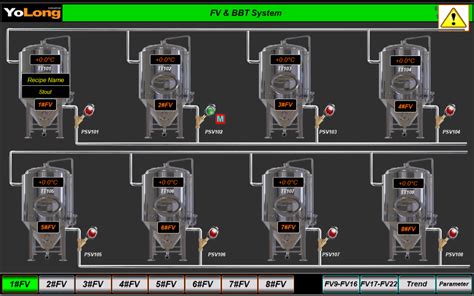 Two Options For Fermentation Control System Yolong Brewtech