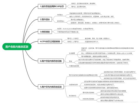 面试题（57） 操作系统（5） 用户态和内核态的区别 用户态和内核态的区别面试题 csdn博客