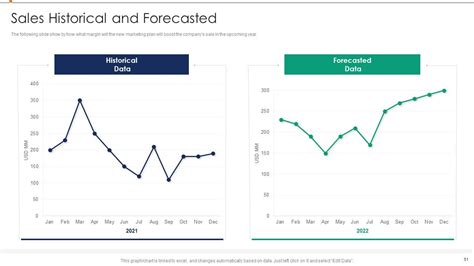 Top 10 Individual Annual Performance Powerpoint Presentation Templates In 2025
