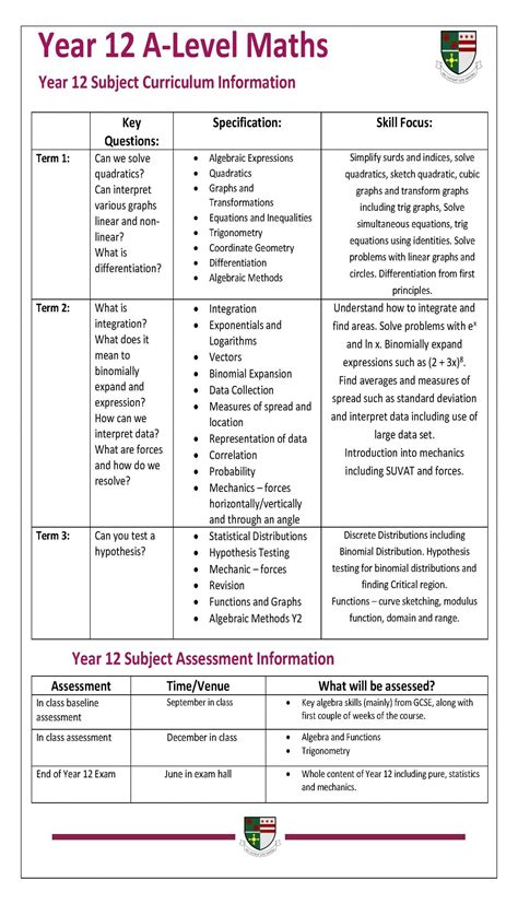 Math Syllabus A Level At Susan Mcdaniel Blog