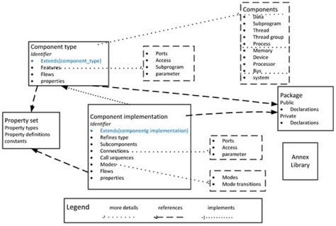 Advanced Systems Engineering Theory And Applications