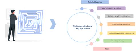 Exploring The Best Types Of Llm Models A Comprehensive Guide Pooja N