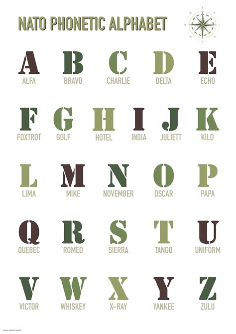 Nato Phonetic Alphabet Camouflage A4 A3 A2 Us Letter Tabloid