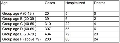 How To Enter A Range Of Numbers In Prolog Stack Overflow