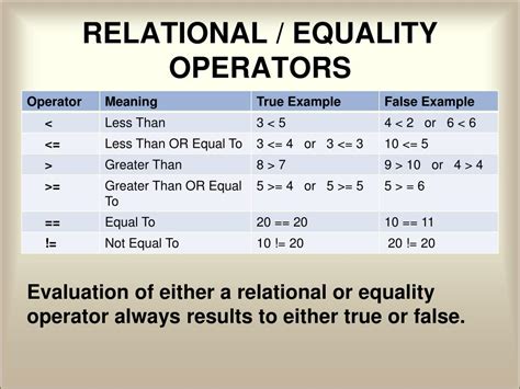 Ppt Control Structures Selection Powerpoint Presentation Free