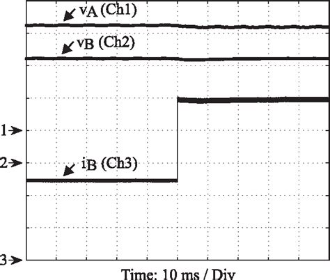 Figure 1 From Input Series And Output Series Connected Modular Full Bridge Pwm Dc Dc Converter