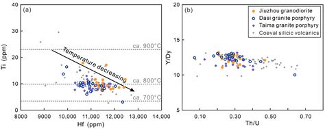Early Triassic S Type Granitoids In The Qinzhou Bay Area South China