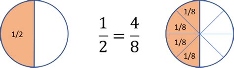 Equivalent Fractions Calculator — Calculator Io