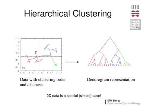 Ppt Dimension Reduction Pca And Clustering Powerpoint Presentation