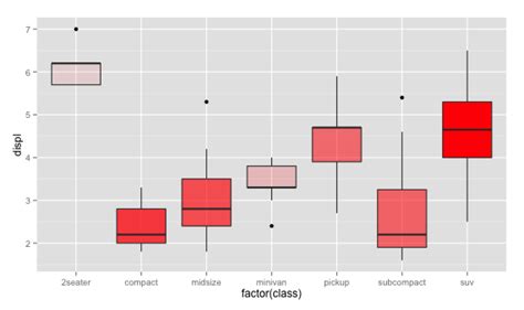 R How To Set Fill Alpha In Geombox To Number Of Observation In A