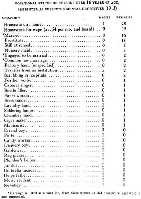 Classics In The History Of Psychology Hollingworth