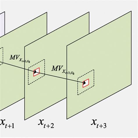 spatial temporal blocks clustering with motion vectors download
