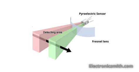 Working And Arduino Interface Of PIR Sensor Electronic Smith