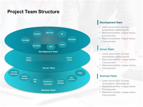 agile project team structure powerpoint template powerpoint templates