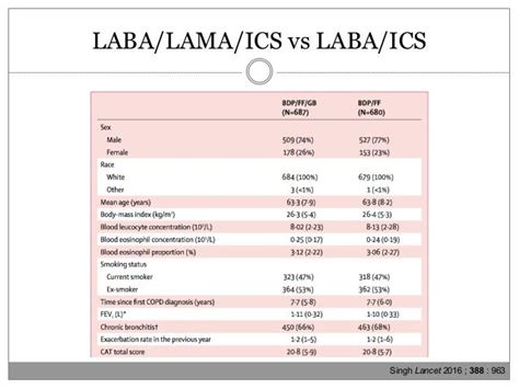 20161005 Post Ers Nouveautes Bpco