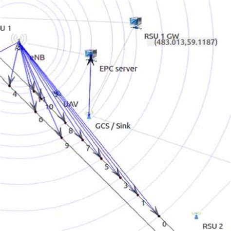 Nato Uas Classification 1 2 Download Scientific Diagram