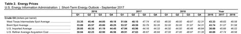 The Risk Of Forecasting Oil Prices Is Real Seeking Alpha