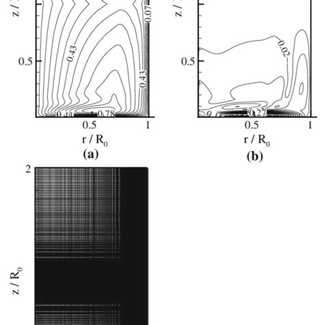 The Ratios Between Numerical Diffusion And Molecular Viscosity Of The Download Scientific