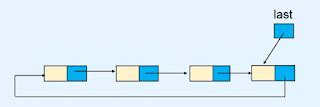 Insertion In Circular Linked List Programming101