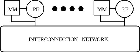 Figure 1 From Efficient Task Partitioning Algorithms For Distributed