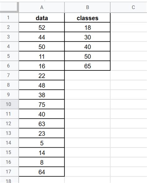 How To Use FREQUENCY Function In Google Sheets Sheets For Marketers