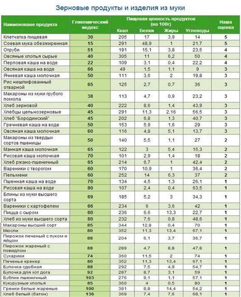Пин на доске Таблица калорийности