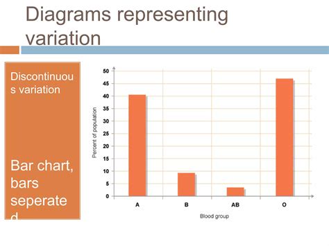 Variation And Evolution Pptx