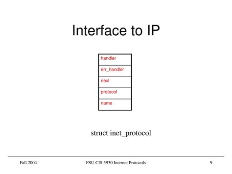 Ppt User Datagram Protocol Udp Powerpoint Presentation Free