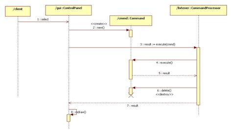 create use case activity diagram class diagram and umls by gulkumar