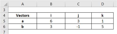 Vector Cross Product Formula Examples With Excel Template