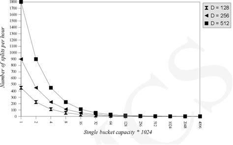 Figure 1 From Fault Tolerant Control For Scalable Distributed Data