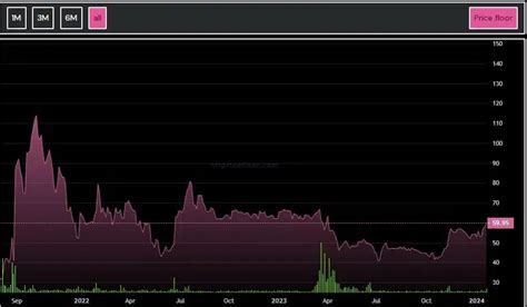 Ethereum Nft Sales Heat Up With Boost From Cryptopunks Bayc