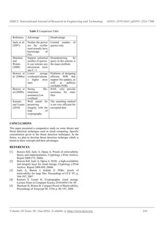 Survey On Cloud Computing Security Techniques PDF
