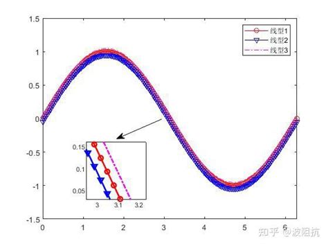 科研笔记第7期——matlab 绘制局部放大图 知乎