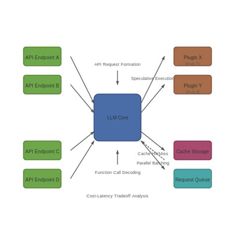 integrating llms with apis and plugins ai tutorial next electronics