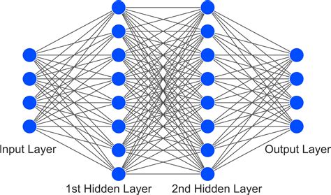 ars ai models for supporting si analysis on pcb net structures