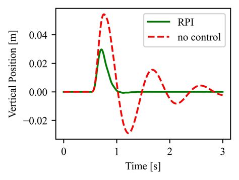 Benchmark — Gops 110 Documentation