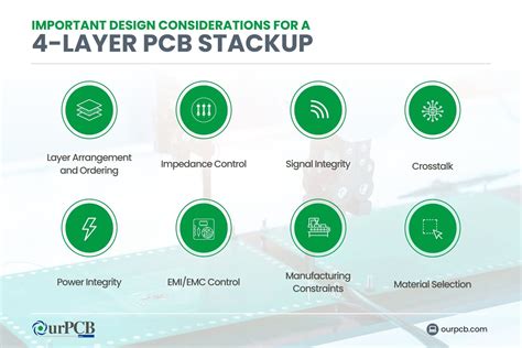 What Is A Layer PCB Stackup Examples Guidelines