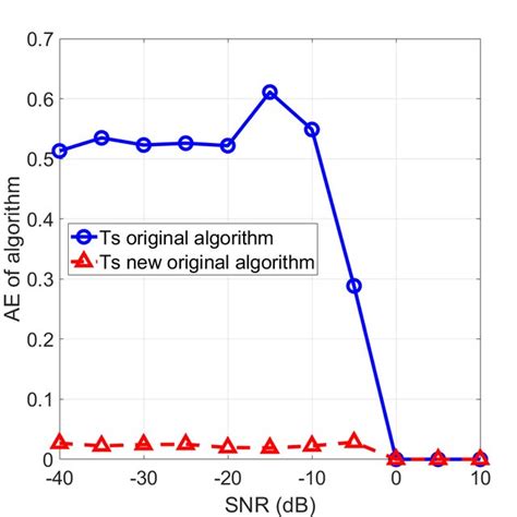 Comparison Diagram Of Symbol Length Algorithm Ae Download Scientific