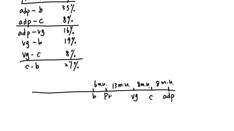 solved in a series of two point mapping crosses involving five genes