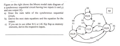 Solved Figure On The Right Shows The Moore Model State