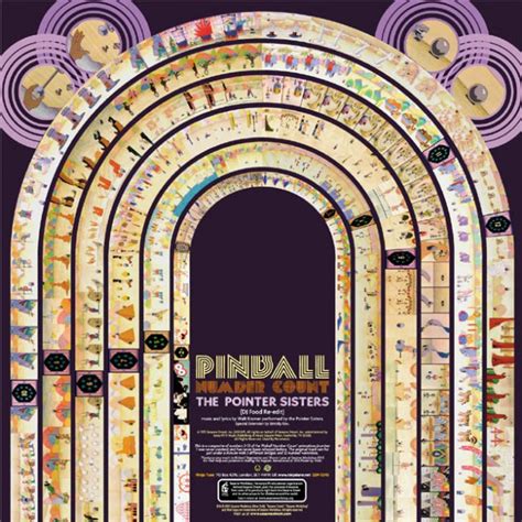 Walt Kraemer The Pointer Sisters ‘pinball Number Count Dj Food Re Edit Dj Food