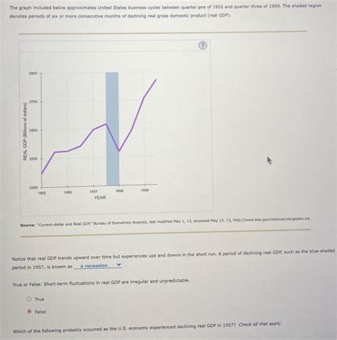 Solved The Graph Included Below Approximates United States