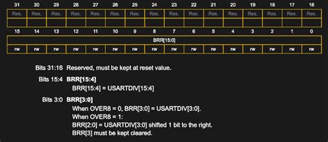 Bare Metal Stm32 Universal Asynchronous Communication With Uarts Hackaday