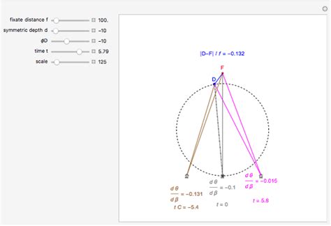 Motionpursuit Law On Invariant Circles Visual Depth Perception 4 Wolfram Demonstrations Project