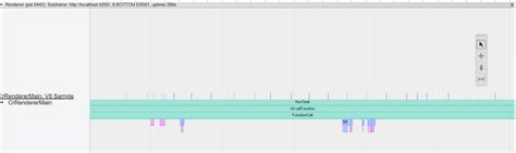 How To Convert Google Chrome S Devtools Perfomance Profiler Json Data