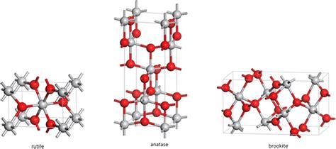 Tetragonal Structures Of Crystalline Forms Of Rutile Anatase And Download Scientific Diagram Tetragonal Structures Of Crystalline Forms Of Rutile Anatase And Download Scientific Diagram