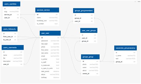 Github Djsega Yacareer