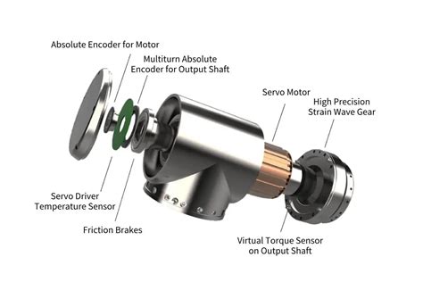 Zeroerr Erob 110t Electric Hollow Rotary Actuator For Robots